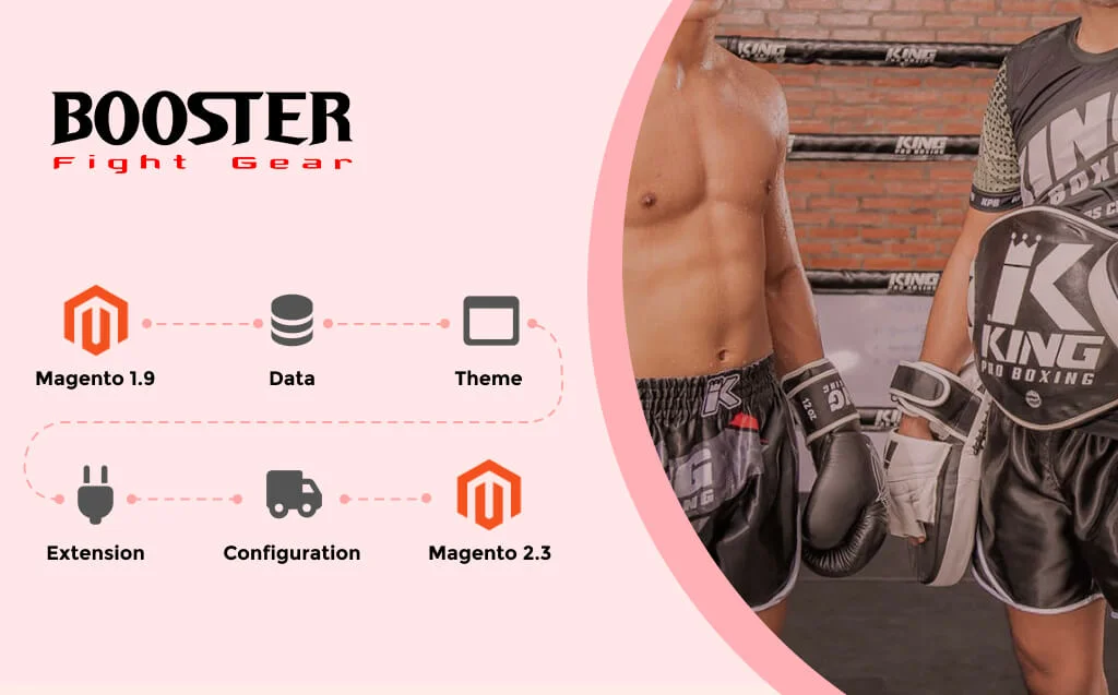 Hire Magento 2 Developer In 2023 Hire Magento Programmer